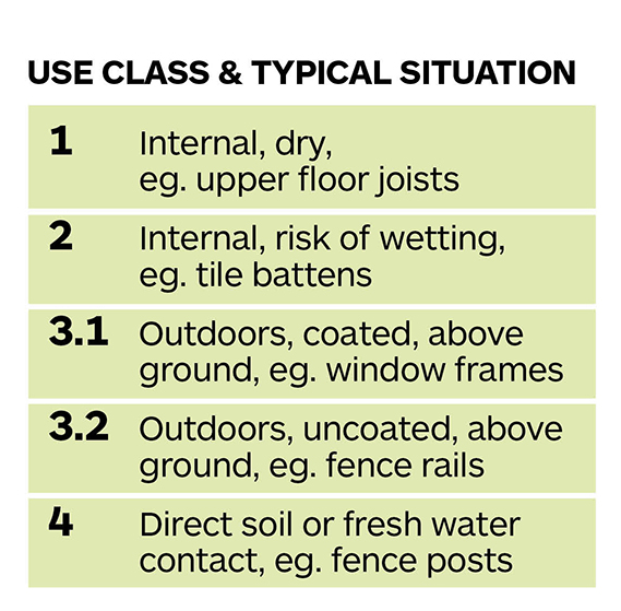 Timber Treatments - Robertson Timber Ltd